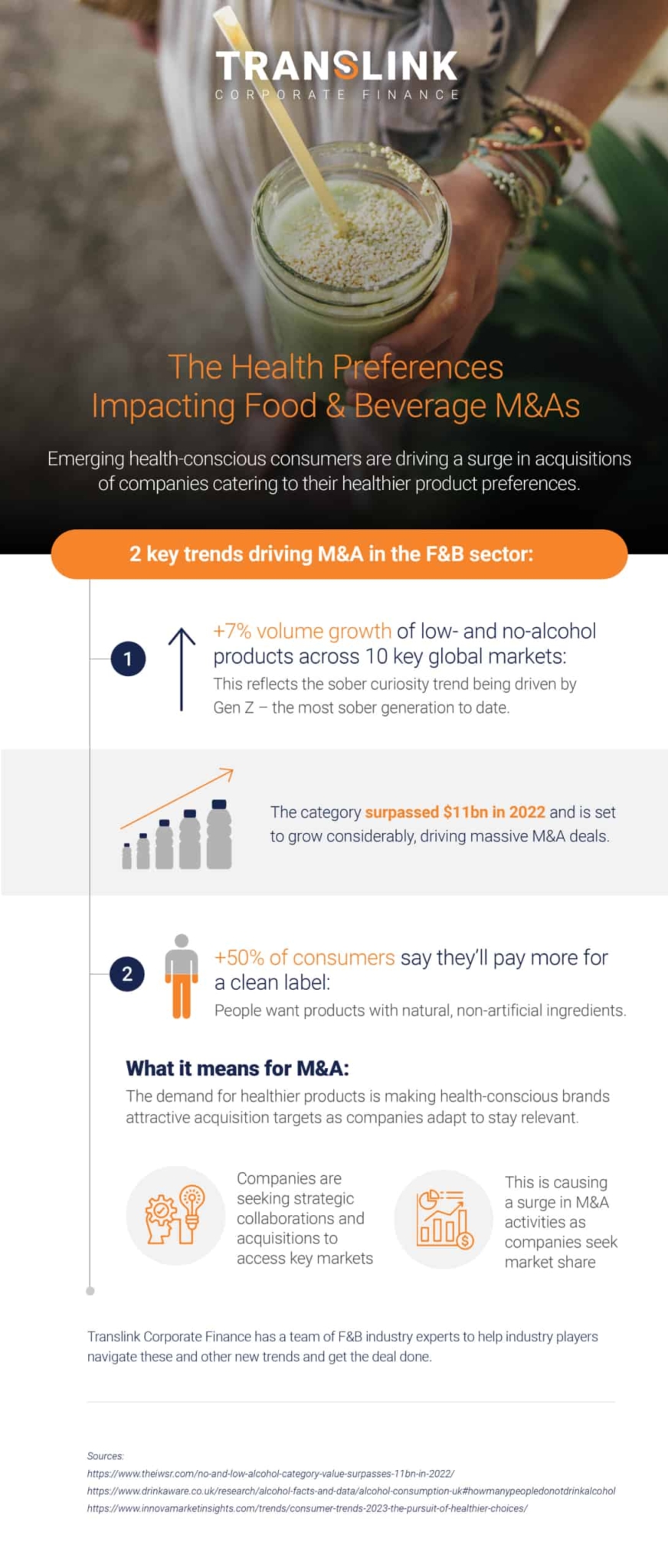 A Healthy Shift In Consumer Preferences Influences Food And Beverage M&A A Healthy Shift In Consumer Preferences Influences Food And Beverage M&A
