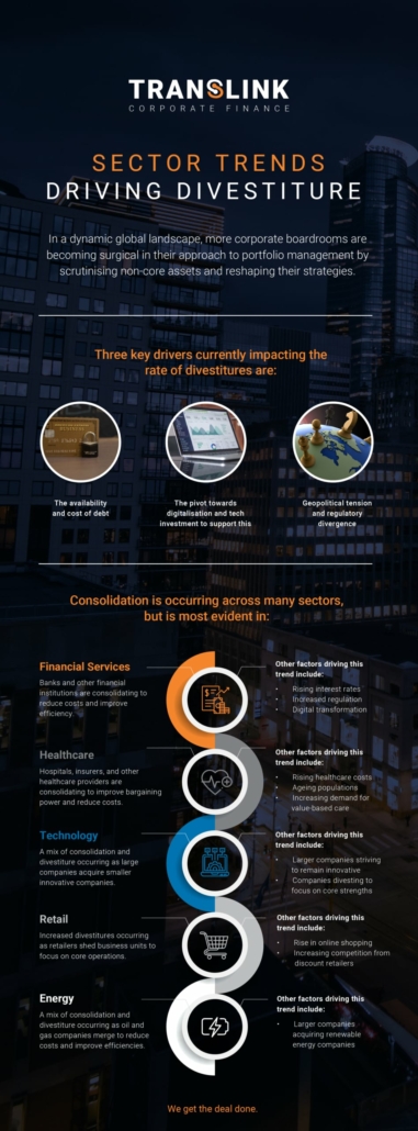Sector Trends Driving Divestiture