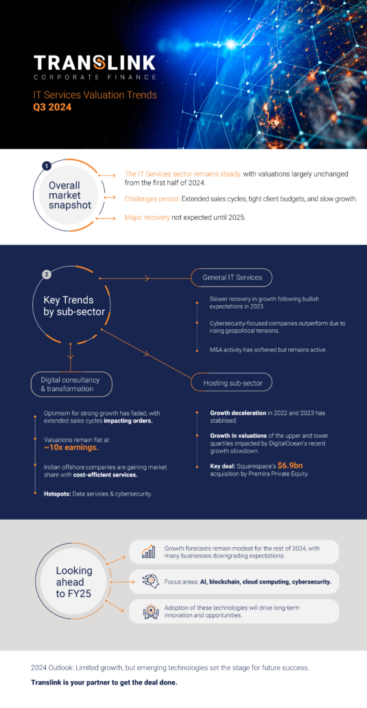 IT Services Valuation Trends For Q3 2024